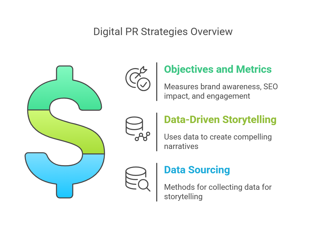 Understanding Digital PR: Key Concepts, Types, Action Plan
