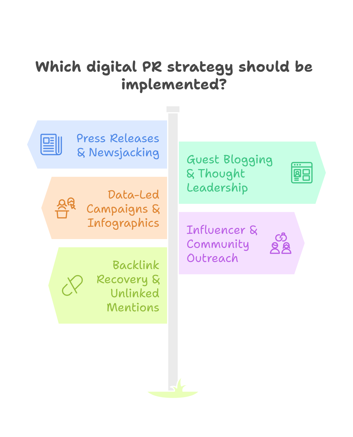 Understanding Digital PR: Key Concepts, Types, Action Plan